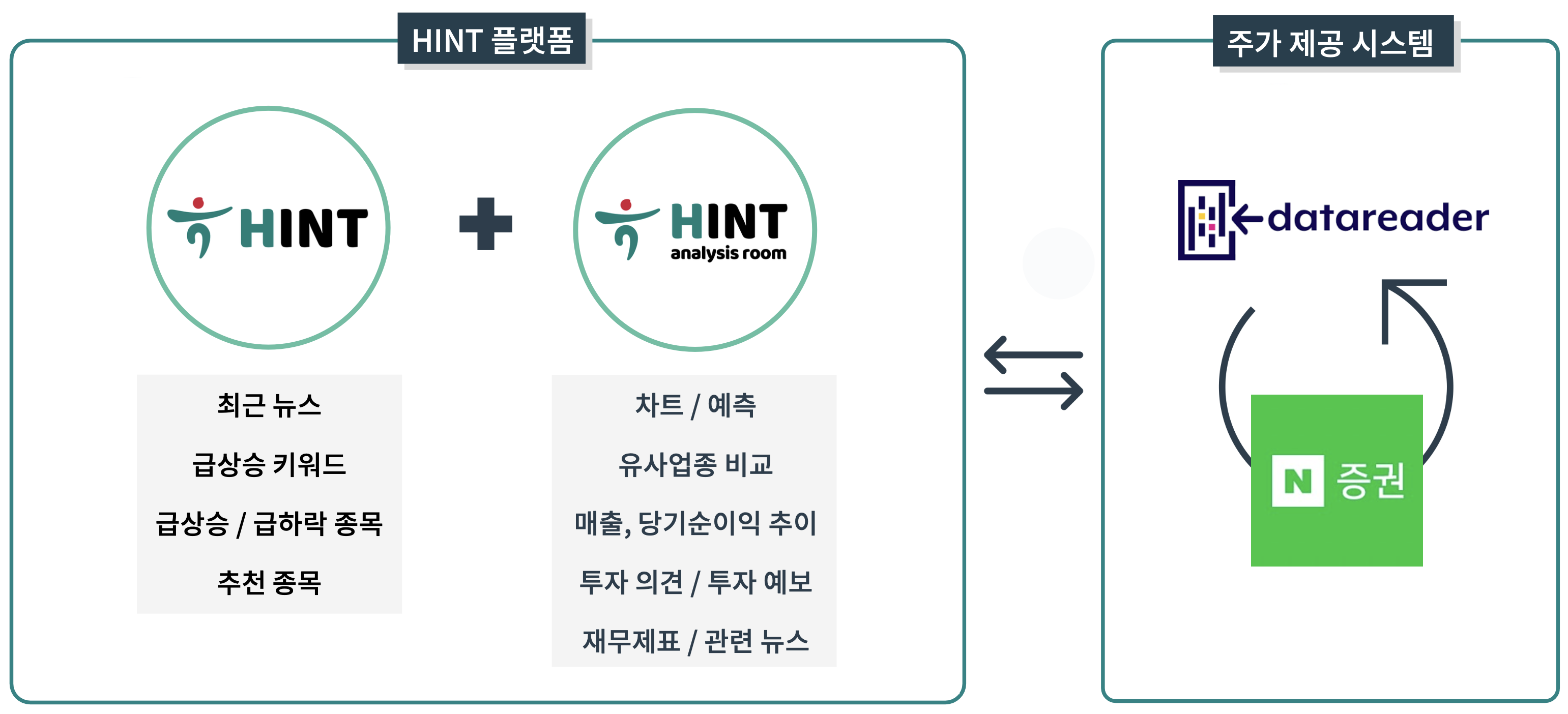 HINT, 투자 정보 플랫폼 | project-hint